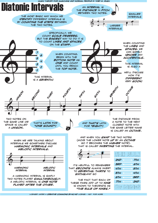 Diatonic Intervals printable pdf download