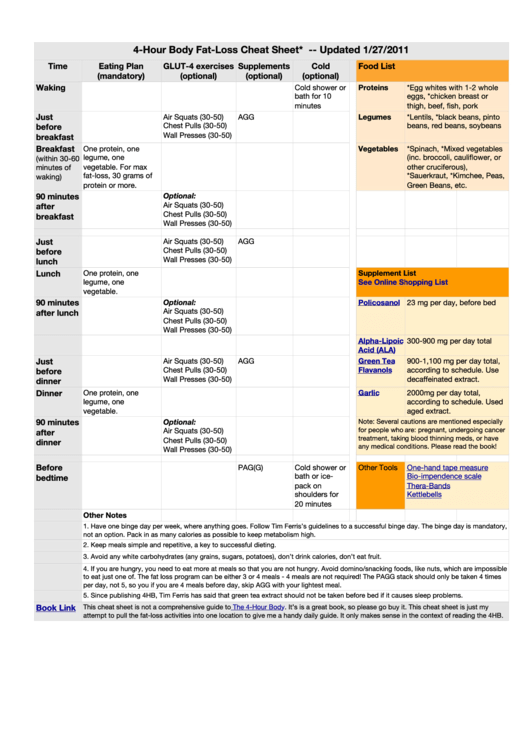 4 Hour Body Cheat Sheet Printable Pdf Download
