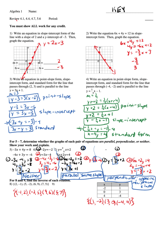 Worksheet Writing Equations In Slope Intercept Form - Tessshebaylo