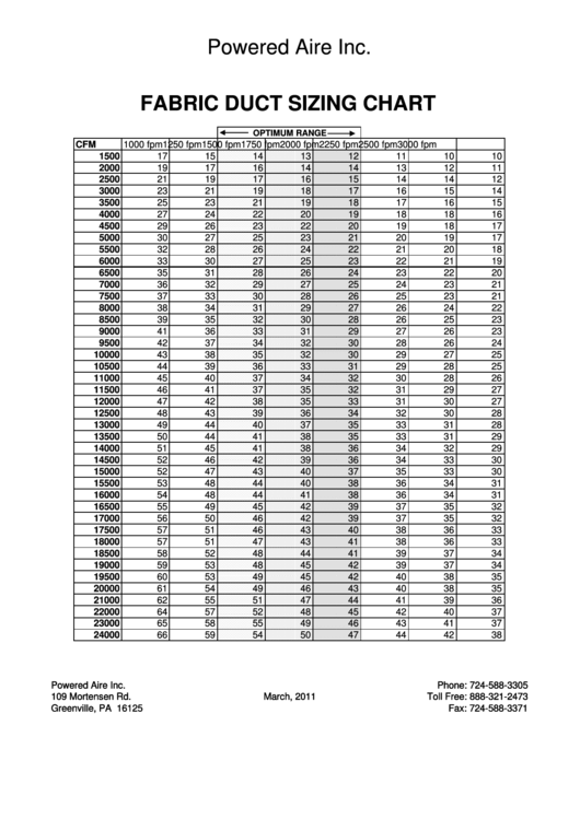 Powered Aire Inc Fabric Duct Sizing Chart Printable Pdf Download